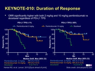CCO_Lung_Fellows_Herbst_Lancet_2015_slides.ppt | Cancer | Diseases and ...