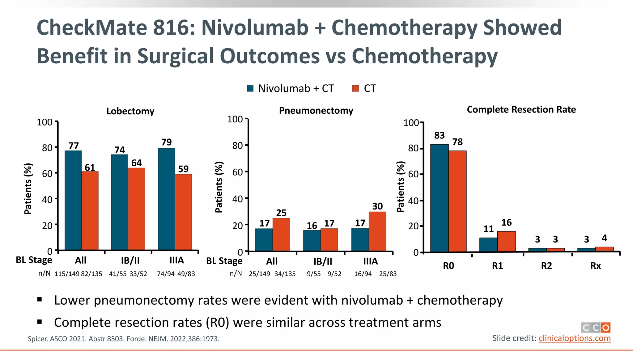 CCO_LungIO_Downloadble_Slides_1.pptx