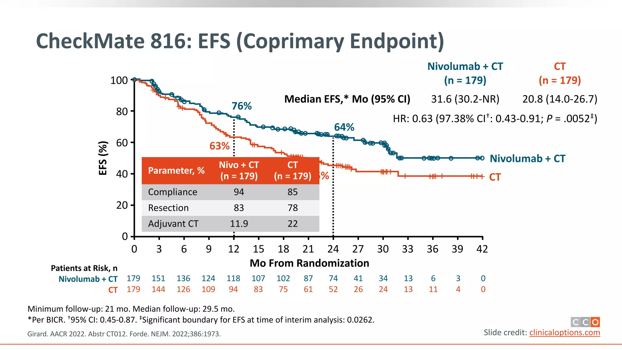 CCO_LungIO_Downloadble_Slides_1.pptx