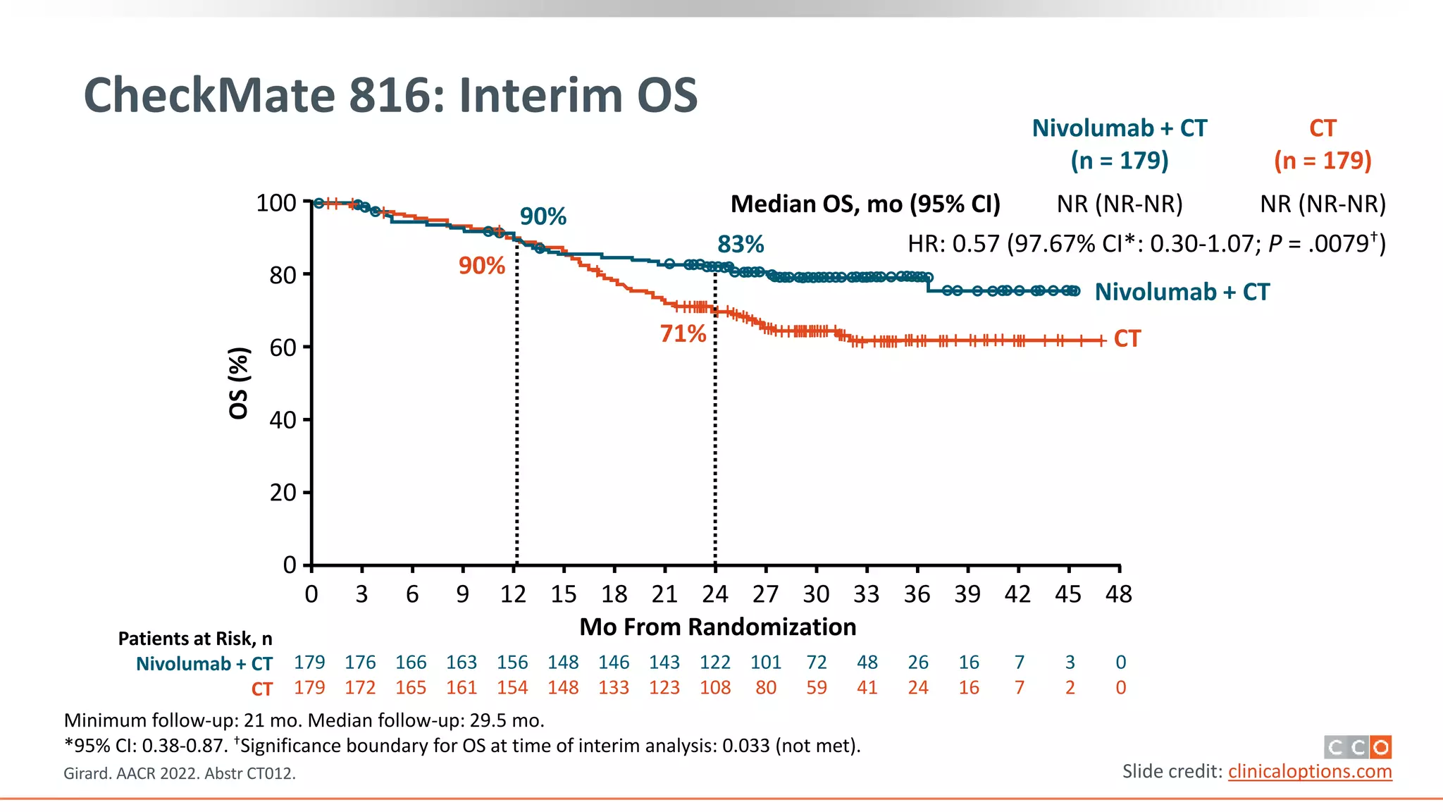 CCO_LungIO_Downloadble_Slides_1.pptx