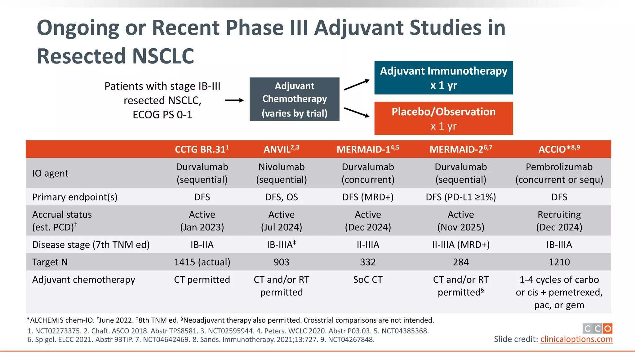 CCO_LungIO_Downloadble_Slides_1.pptx