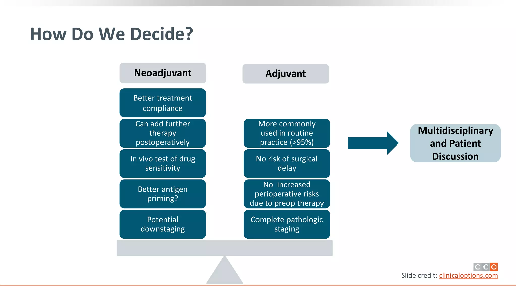 CCO_LungIO_Downloadble_Slides_1.pptx