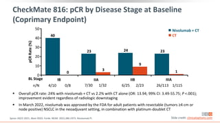 CCO_LungIO_Downloadble_Slides_1.pptx
