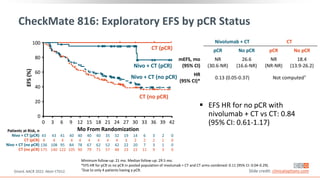 CCO_LungIO_Downloadble_Slides_1.pptx