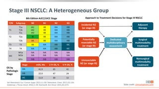 CCO_LungIO_Downloadble_Slides_1.pptx