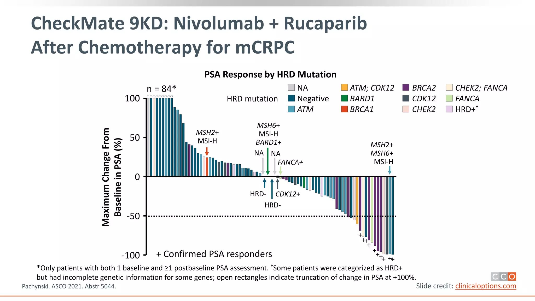 CCO_mCRPC_Management_Downloadable_2.pptx