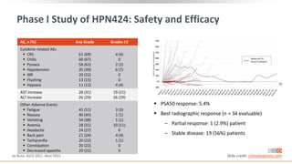 CCO_mCRPC_Management_Downloadable_3.pptx