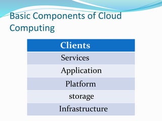 Cloud computing | PPTX