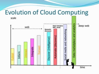 Cloud computing | PPTX