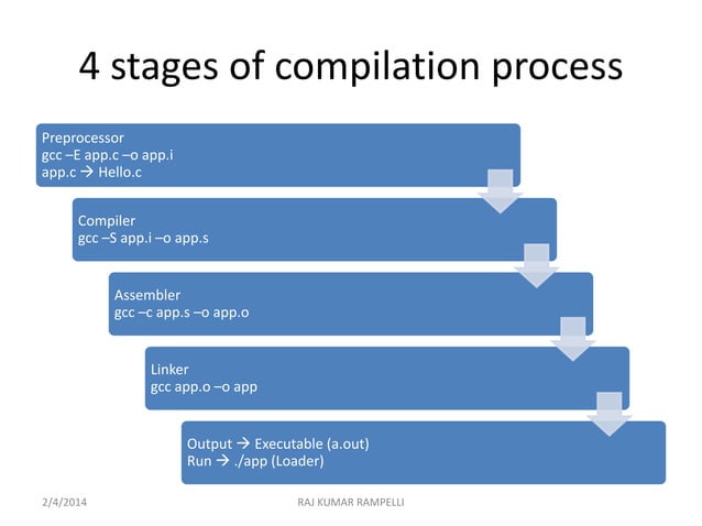 C compilation process | PPTX | Programming Languages | Computing