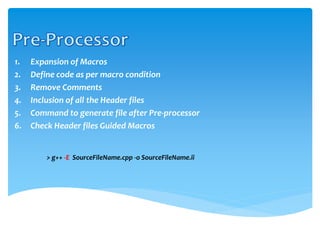 C++ compilation process | PPTX