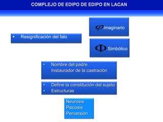 C complejo de edipo | PPTX