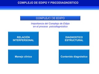 C complejo de edipo | PPTX