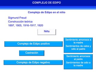 C complejo de edipo | PPTX