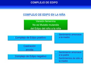 C complejo de edipo | PPTX