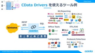 kintoneのデータをSQLで操作!? ～Drivers/Gateway/Sync 徹底比較～ | PPTX