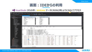 kintoneのデータをSQLで操作!? ～Drivers/Gateway/Sync 徹底比較～ | PPTX