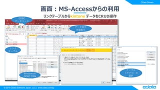 kintoneのデータをSQLで操作!? ～Drivers/Gateway/Sync 徹底比較～ | PPTX