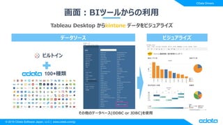 kintoneのデータをSQLで操作!? ～Drivers/Gateway/Sync 徹底比較～ | PPTX