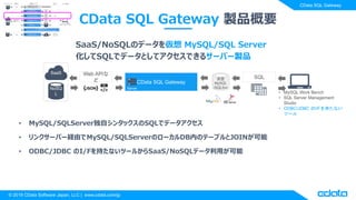 kintoneのデータをSQLで操作!? ～Drivers/Gateway/Sync 徹底比較～ | PPTX