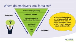 Job Search 101 | PPT