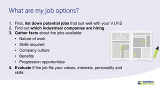 Job Search 101 | PPT