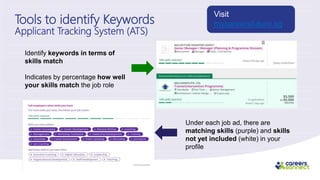 Score with a Right Fit Resume | PPTX