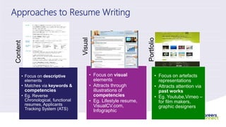 Score with a Right Fit Resume | PPTX