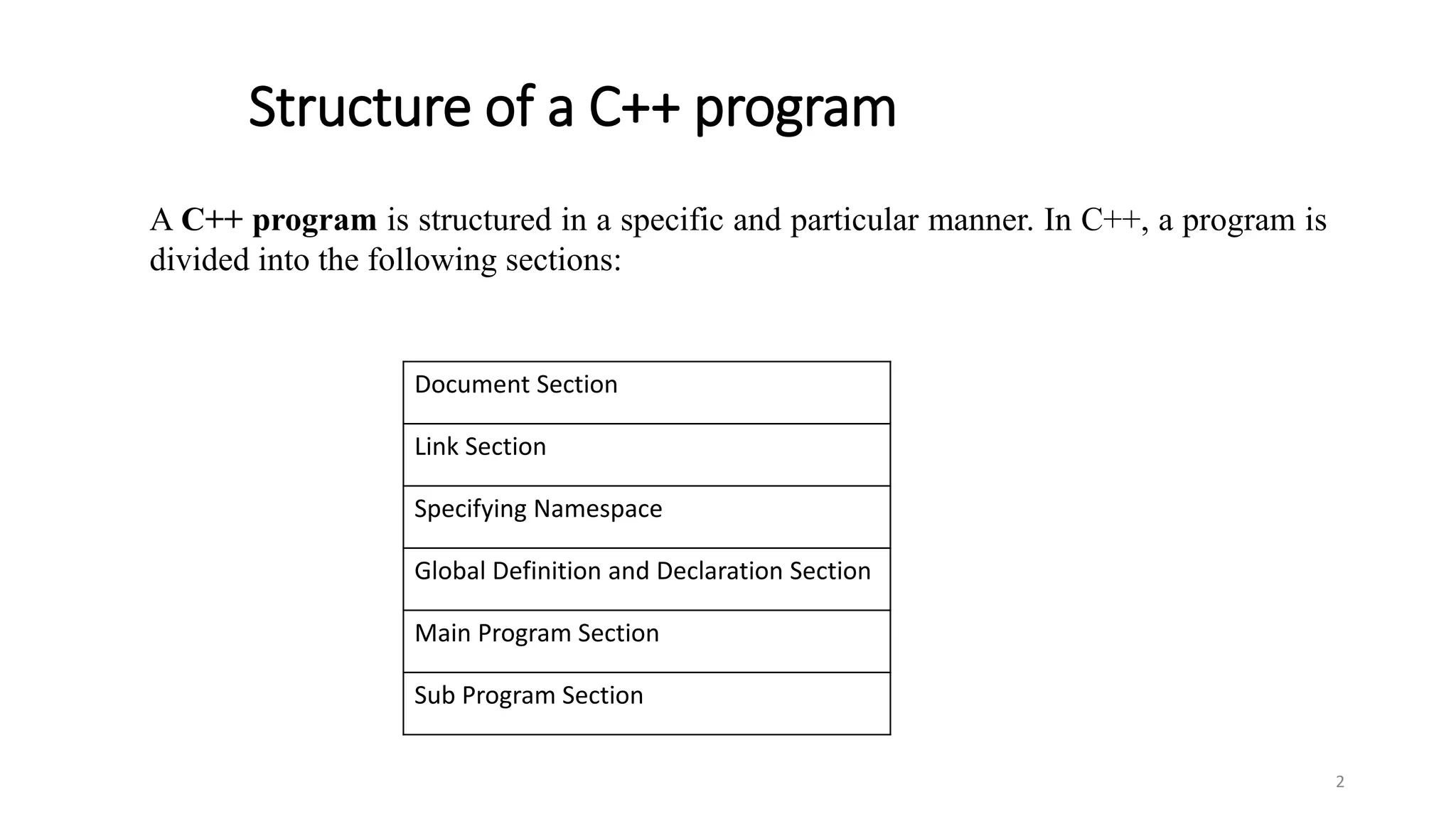 C++ Constructs.pptx | Programming Languages | Computing