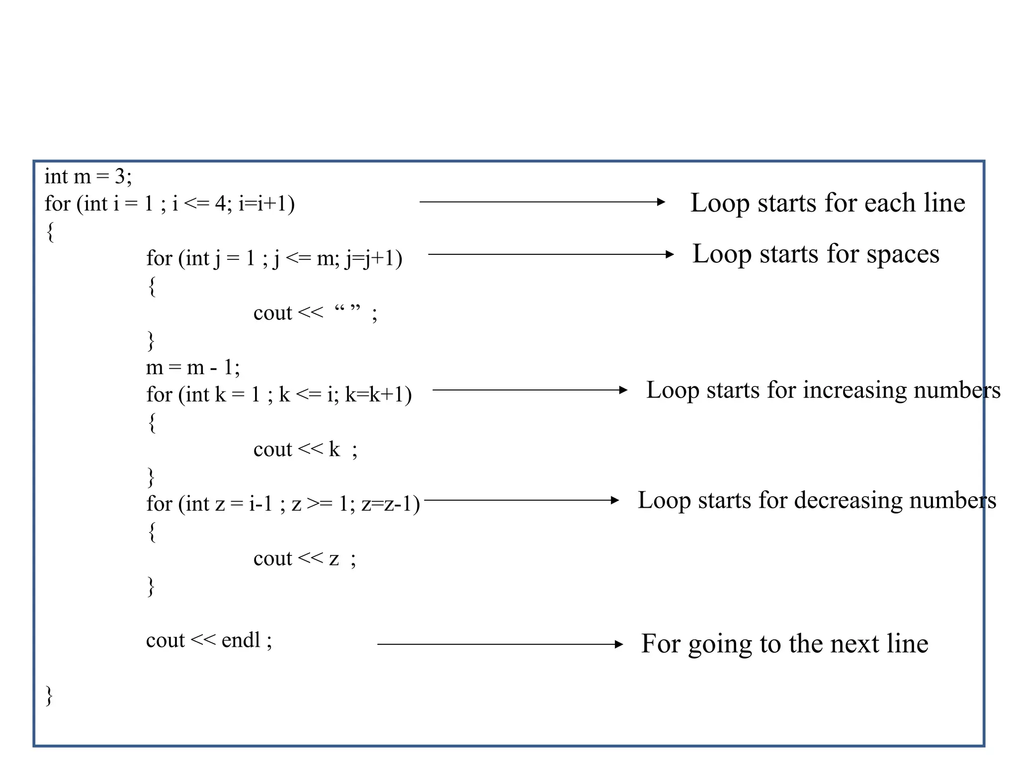 C++ control loops | PPT