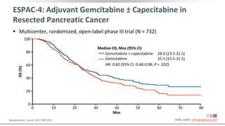 CCO_Pancreatic_Cancer_Advances_Downloadable_4 (2).pptx
