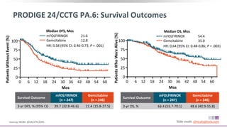 CCO_Pancreatic_Cancer_Advances_Downloadable_4 (2).pptx
