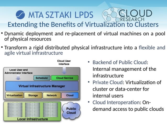 Cloud using opennebulla for research work.pptx | Cloud Computing | Internet