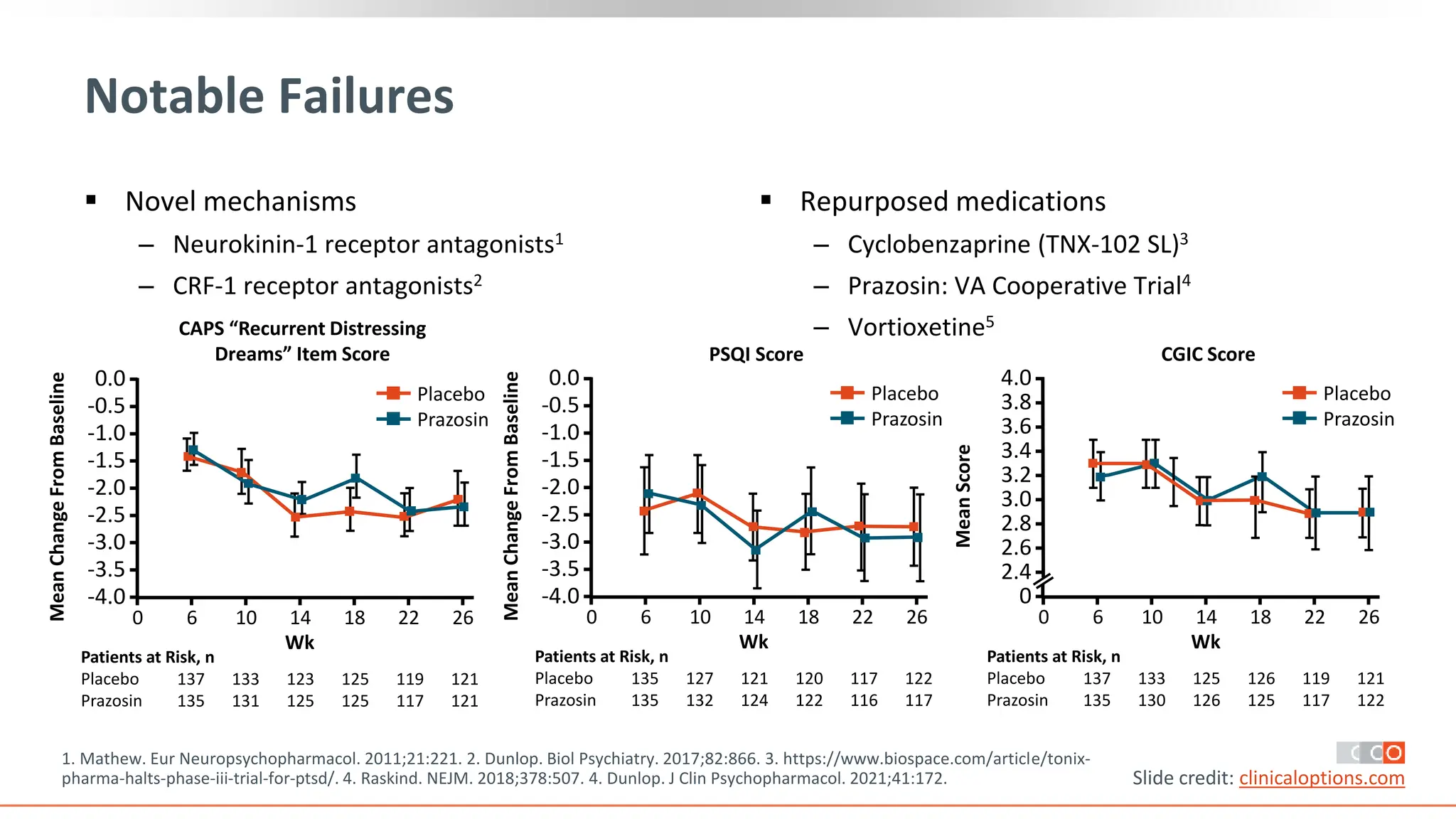CCO_Pharmacotherapy_Anxiety_Disorders_Downloadable.pptx
