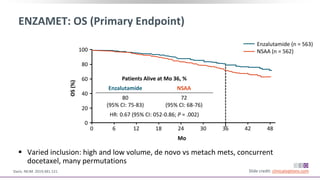 CCO_Prostate_Cancer_Advances_Downloadable_3.pptx