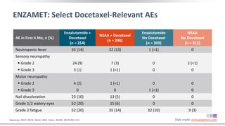 CCO_Prostate_Cancer_Advances_Downloadable_3.pptx