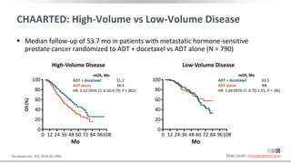 CCO_Prostate_Cancer_Advances_Downloadable_3.pptx