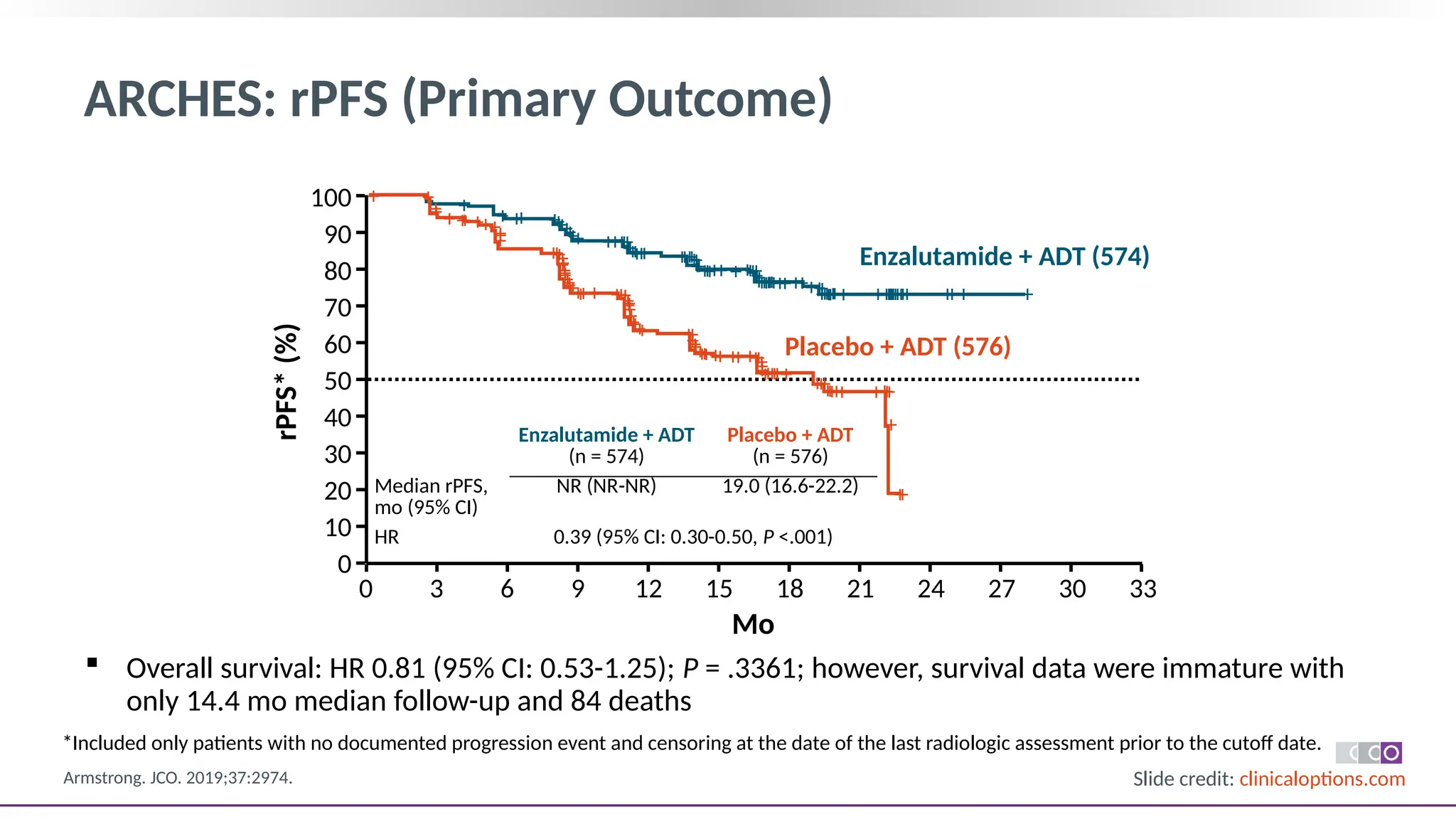 CCO_Prostate_Cancer_Advances_Downloadable_3.pptx