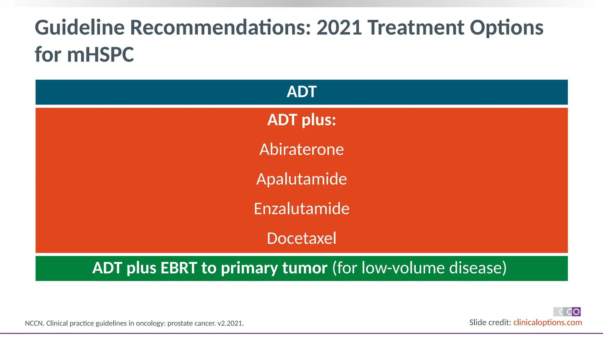 CCO_Prostate_Cancer_Advances_Downloadable_3.pptx