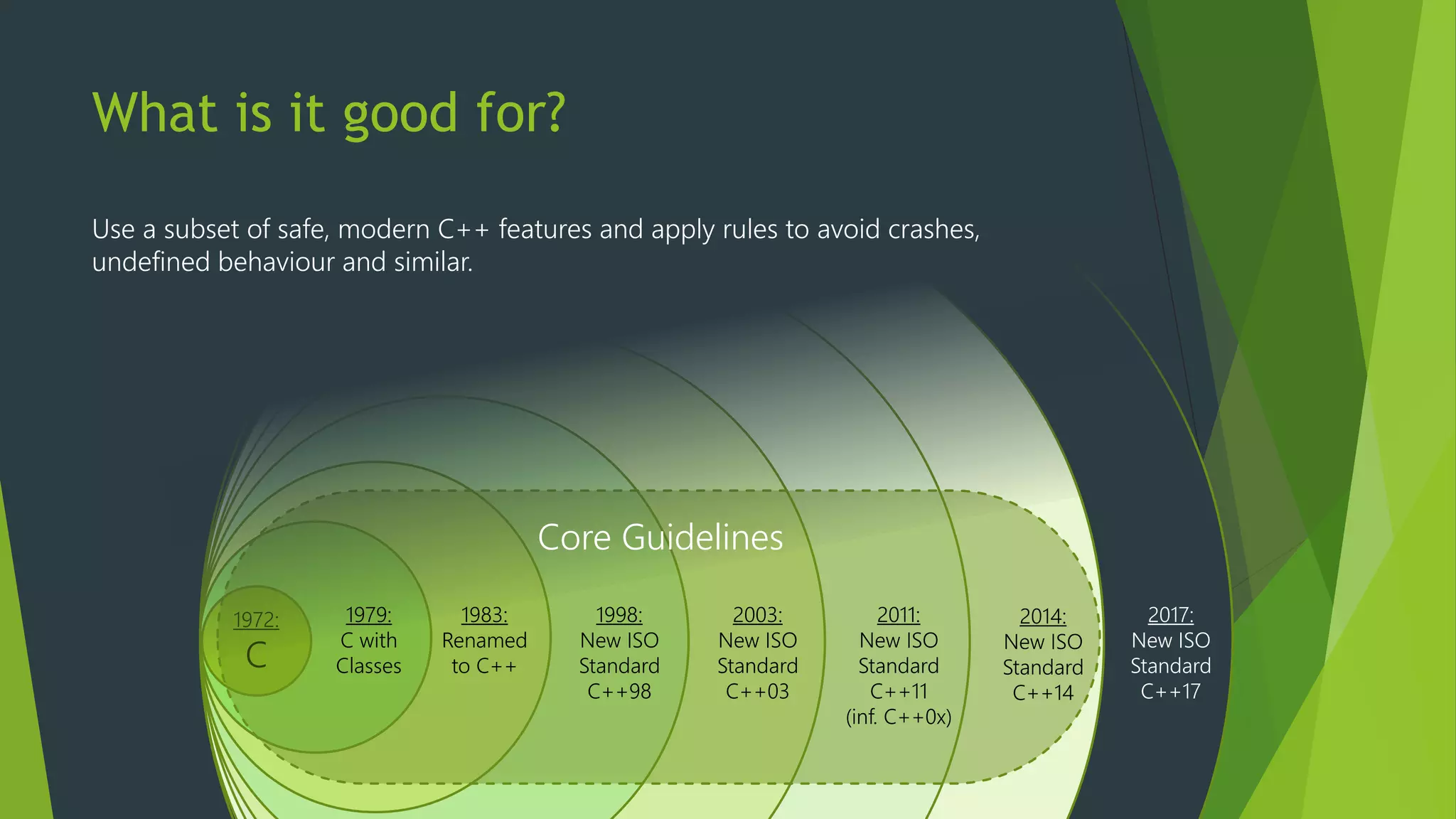 C++ Core Guidelines | PPT