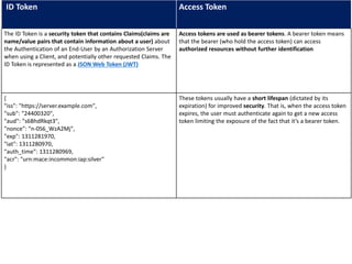 Simplify user application authentication using Microsoft Identity Platform | PPTX