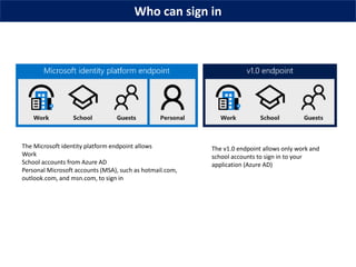 Simplify user application authentication using Microsoft Identity Platform | PPTX