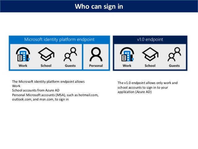 Simplify user application authentication using Microsoft Identity Pl…