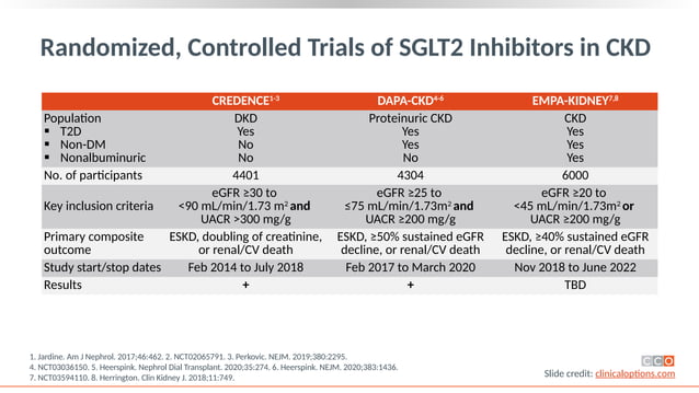 CCO_SGLT2i-in-T2DM_MM1_CKD_JGreen_Downloadable.pptx