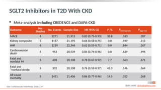 CCO_SGLT2i-in-T2DM_MM1_CKD_JGreen_Downloadable.pptx