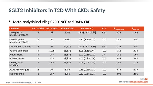 CCO_SGLT2i-in-T2DM_MM1_CKD_JGreen_Downloadable.pptx