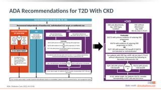 CCO_SGLT2i-in-T2DM_MM1_CKD_JGreen_Downloadable.pptx