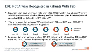 CCO_SGLT2i-in-T2DM_MM1_CKD_JGreen_Downloadable.pptx
