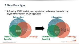 CCO_SGLT2i-in-T2DM_MM1_CKD_JGreen_Downloadable.pptx