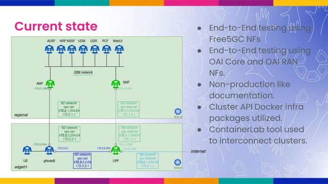 CCOSS + KCD Mexico 2024 - Embracing GitOps in Telecom with Nephio | PPT CCOSS + KCD Mexico 2024 - Embracing GitOps in Telecom with Nephio | PPT